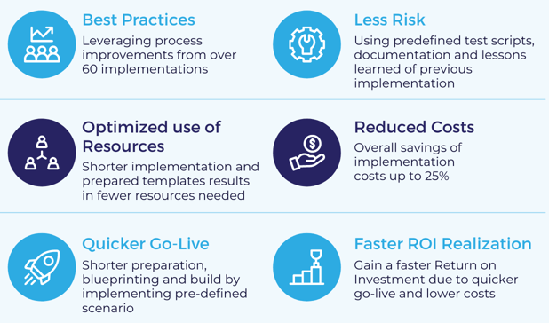 Instant Transportation Management – Discovery Workshop