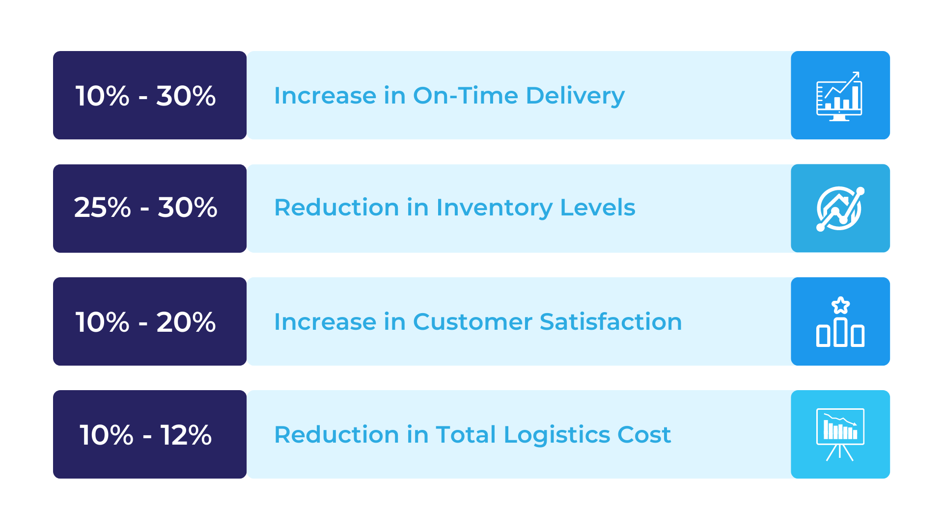 Buyer's Guide for SAP Extended Warehouse Management